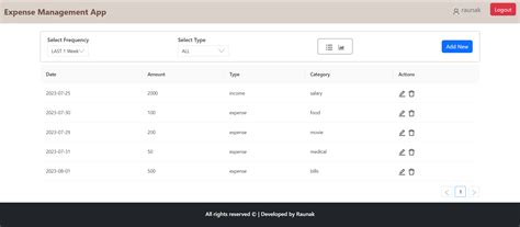 GitHub Raunak Dev Edu ExpenseManagement