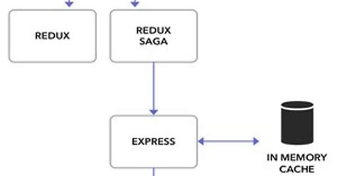 Architecture App Album On Imgur