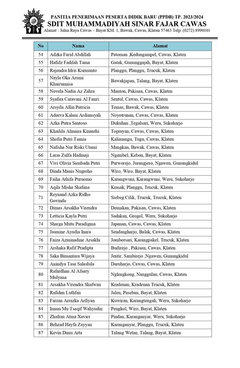 Pengumuman Ppdb Sdit Muhammadiyah Sinar Fajar 2023 2024 Sdit