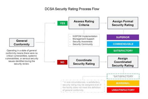 Defense Counterintelligence And Security Agency Dcsa On Linkedin