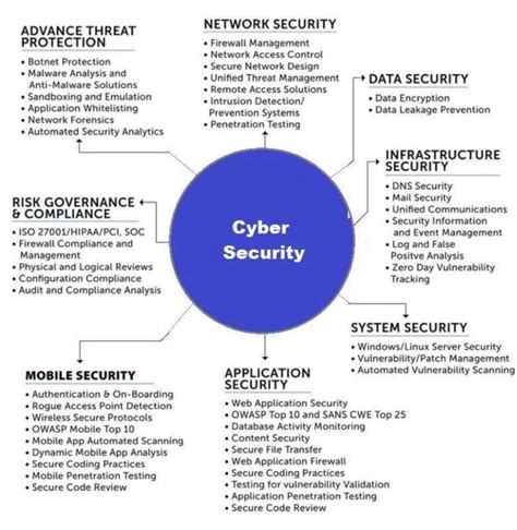 All About Cs Categories Yasser A Abdulhadi