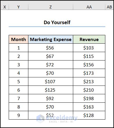 How To Create An Embedded Chart In Excel Steps