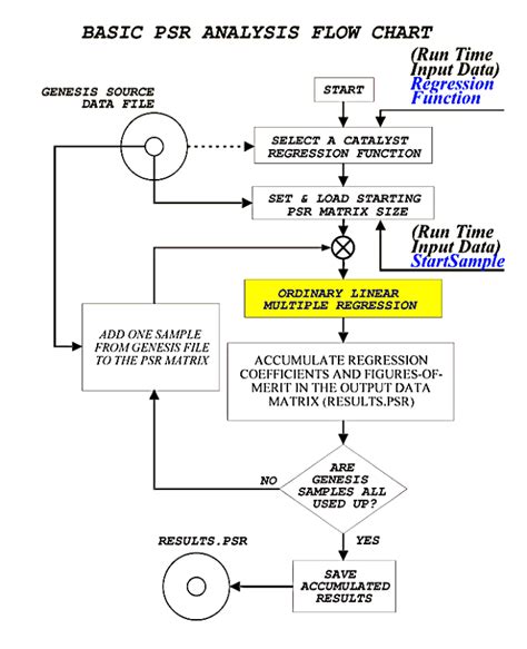 Basic Flow Chart Of The Psr Algorithm Download Scientific Diagram Basic Flow Chart Of The Psr Algorithm Download Scientific Diagram