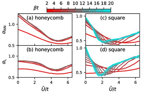 Color Online Effective Screening Factor α As Defined Above Eq 4