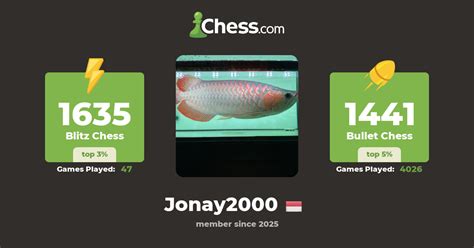 Jonay2000 Chess Profile