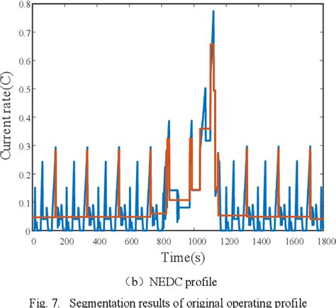 Figure 7 From Accelerated Aging Test Method Of Lithium Ion Batteries