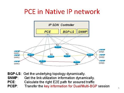 PCE In Native IP Network Https Datatracker Ietf