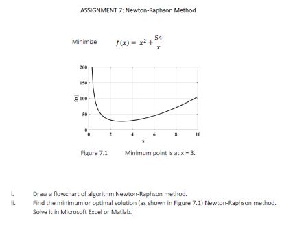 Solved ASSIGNMENT Newton Raphson Method Minimize F X Chegg