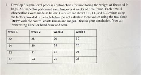 solved develop 3 ﻿sigma level process control charts for