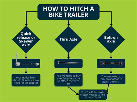 Blue Simple Process Flow Chart Graph Cycle Sprog