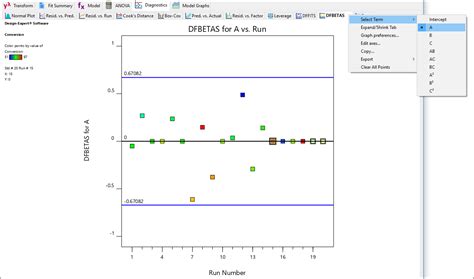 Stat Ease Se360 Tutorials Response Surface