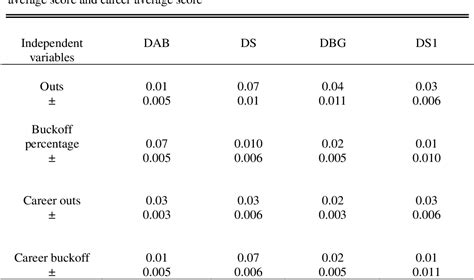Table 2 From Evaluation Of Traits Associated With Bucking Bull Performance And Behavior