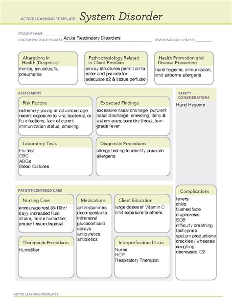 Acute Respiratory Infection Active Learning Templates System Disorder