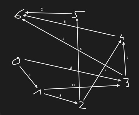 GitHub KamilB Algorithms Time Analysis Program Was Created As A Academic Project At Wroclaw