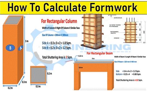 4 Formwork Modeling Tips And Guidelines For Beginners Bolsa De Mulher