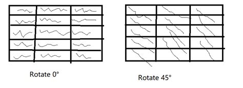 the problem of region clipping occurs when visualbrush and