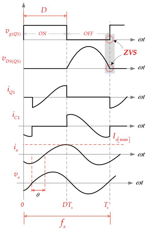Class E Zvs Resonant Inverter With Clc Filter And Pll Based Resonant