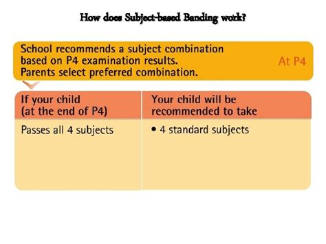 Subjectbased Banding Canossa Convent Primary What Is Subjectbased