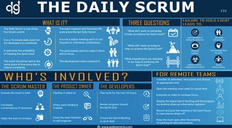 The Daily Scrum Infographic Agilegenesis