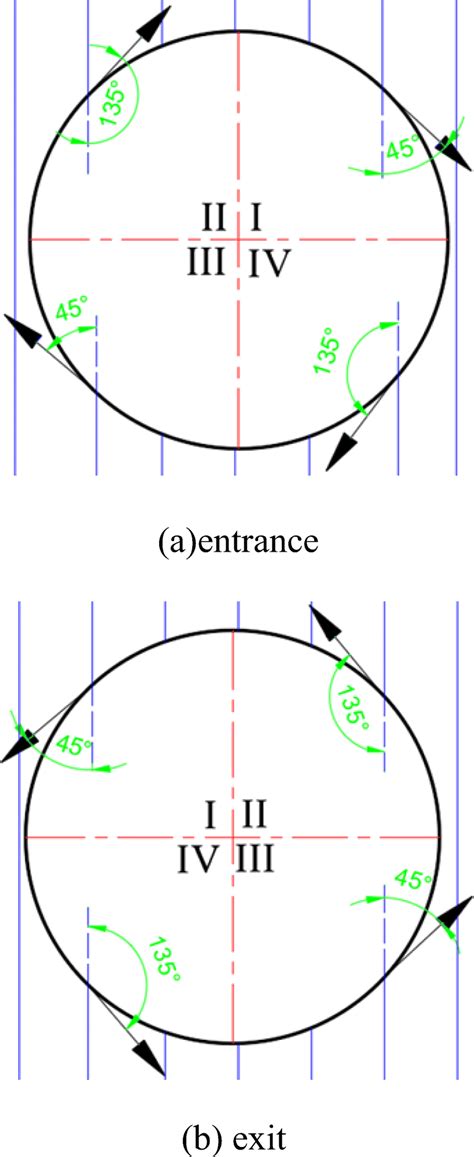 Definition Of Fiber Cutting Angle A Entrance B Exit Download