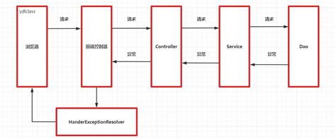 最全面的springmvc教程（二）——springmvc核心技术篇 java编程mvc核心技术 csdn博客
