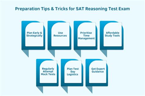 Sat Reasoning Test 2026 Dates Syllabus Registration Preparation Tips