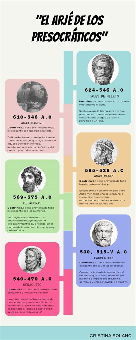 El Arjé De Los Presocráticos Presocraticos Filosofía De La