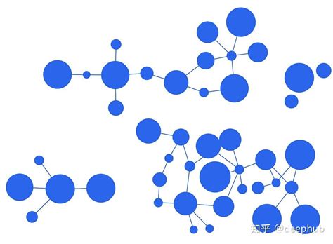 精选：15款顶尖python知识图谱（关系网络）绘制工具，数据分析的强力助手 知乎