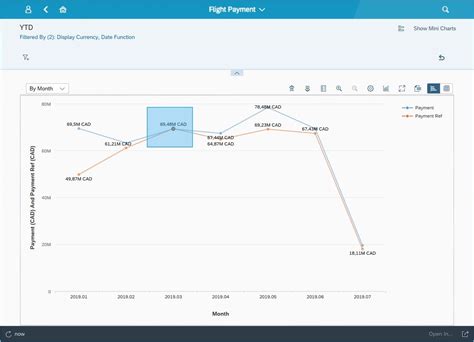 Sap Abap Central S4 Hana Embedded Analytics Kpi Tile Configuring Insight To Action