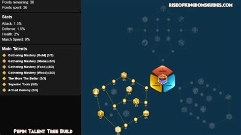 Pepin Talent Tree Build And Guide Rise Of Kingdoms Rise Of Kingdoms Guides