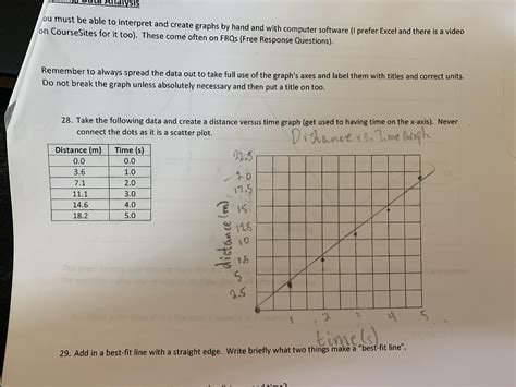 Ap Physics 1 Summer Assignment Graphs And Best Fit Line What Does