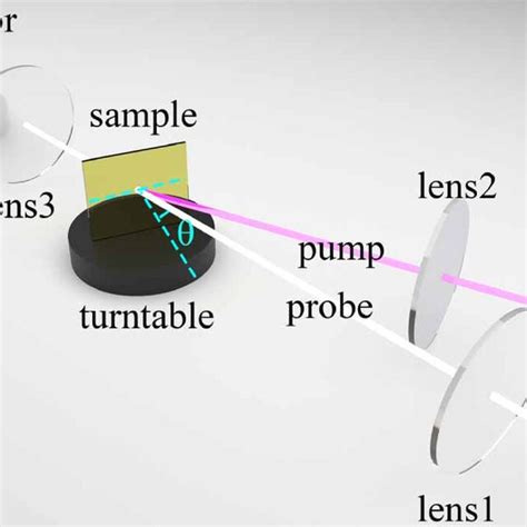 Schematic Diagram Of Pump Probe Experiment Download Scientific Diagram