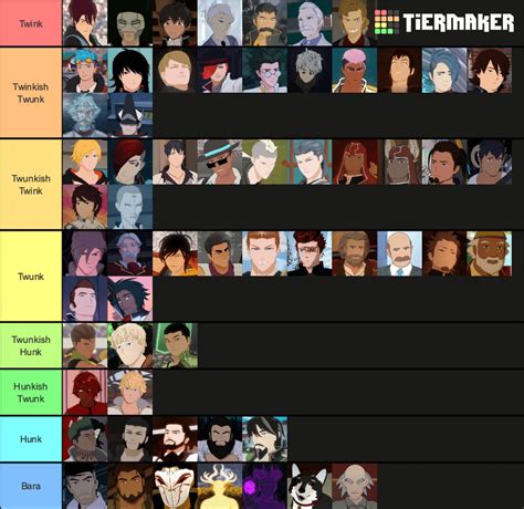 A Twink Twunk Hunk Bara Spectrumchart For The Bois Of Rwby Fnki
