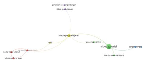 Network Visualization On Co Occurrence Download Scientific Diagram