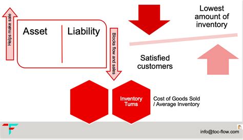 Inventory Asset Vs Uncategorized Asset At Elijah Brand Blog