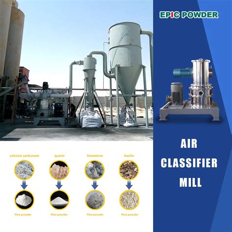Energy Efficiency Of Jet Mill And Air Classifier Mill Jet Mill