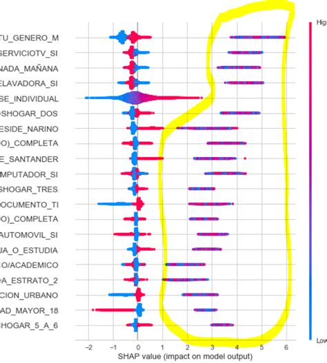 Problem With Interpretation · Issue 1138 · Shapshap · Github