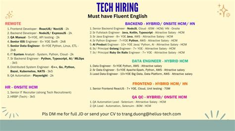 It Tech Hiring Opportunities Remote Frontend Backend Qa Ios