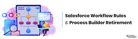 Mastering Workflow Rules In Salesforce A Comprehensive Guide