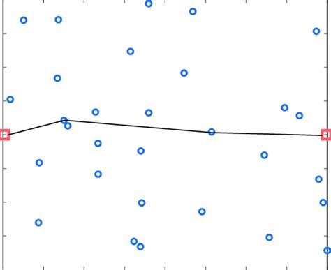 Shortest Non Cooperative Multi Hop Path Download Scientific Diagram