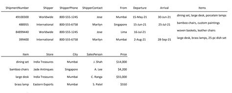 solved 1 dependencies and keys as determined from the
