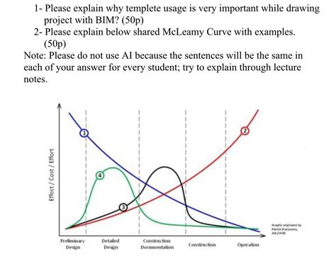 Solved 1 ﻿please Explain Why Templete Usage Is Very
