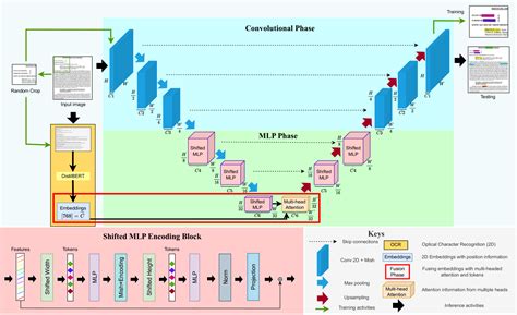 Biomedparse A Biomedical Foundation Model For Image Parsing Of Everything Everywhere All At