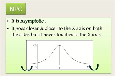 Normal Probability Curve By Dr Neha Deo Pptx