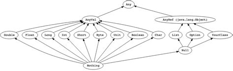 Scala What Is The Nothing Data Type