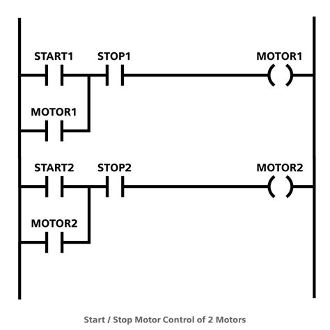 Ladder Logic Plc Examples At Jesse Richardson Blog