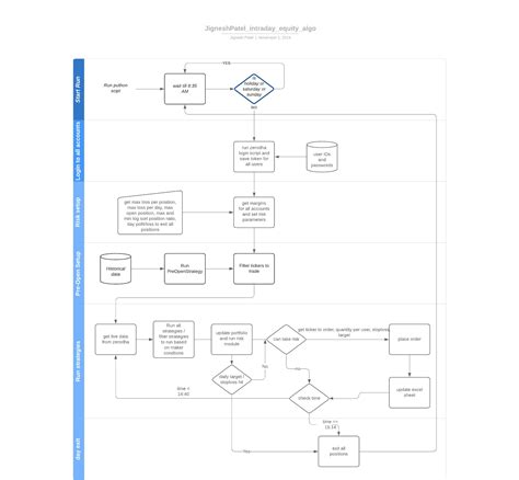 Connecting Excel Sheet Buy And Sell Signals To Kite Api Looking For