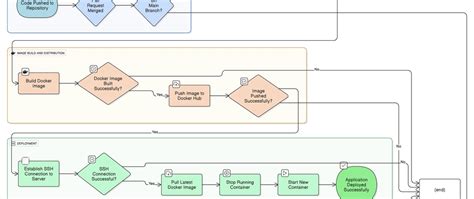 Automate Server Deployments With Github Actions And Ssh Dev Community