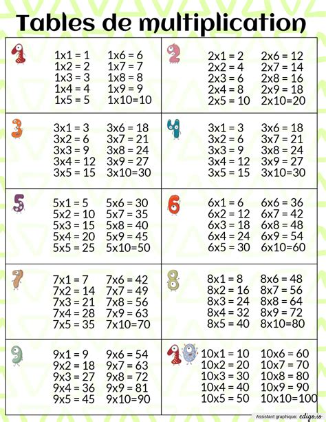 Quelles Tables De Multiplication En Ce2 At Rita Ware Blog