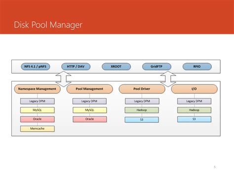 ppt a comparison of distributed data storage middleware for hpc grid and cloud powerpoint